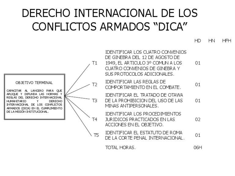1 Arbol Dica | PDF