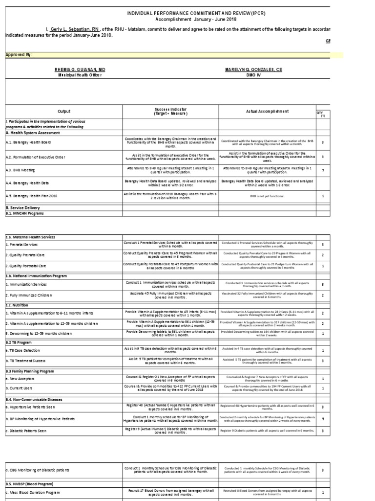Individual Performance Commitment and Review (Ipcr) Accomplishment ...