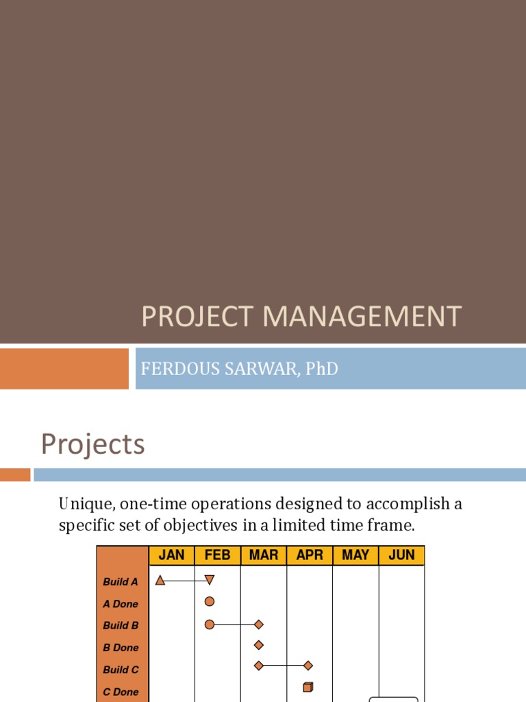 Project Management | PDF | Applied Mathematics | Areas Of Computer Science