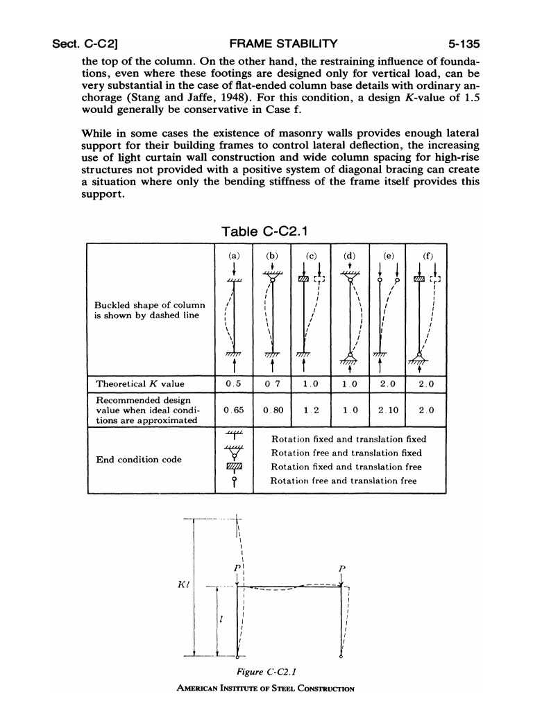 Table C-C2.1: Sect. C-C2) Frame Stability 5-135 | PDF | Technology ...