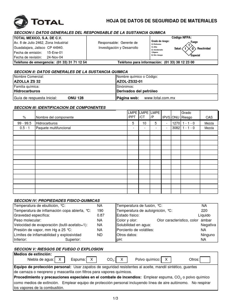 MSDS - Aceite Total - Azolla ZS 32 | PDF | Carbón | Dióxido de carbono