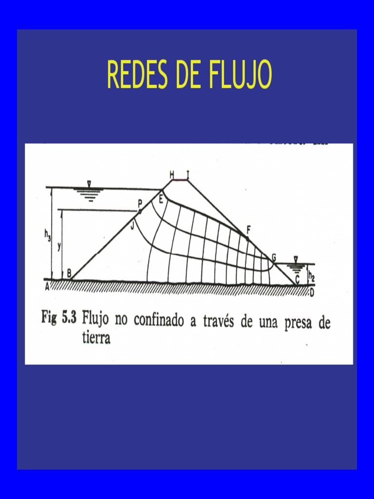 Redes de Flujo en Suelos y Presas | PDF | Represa | Geometría