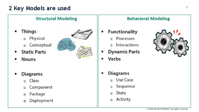 2 Key Models Are Used: Structural Modeling Behavioral Modeling | PDF