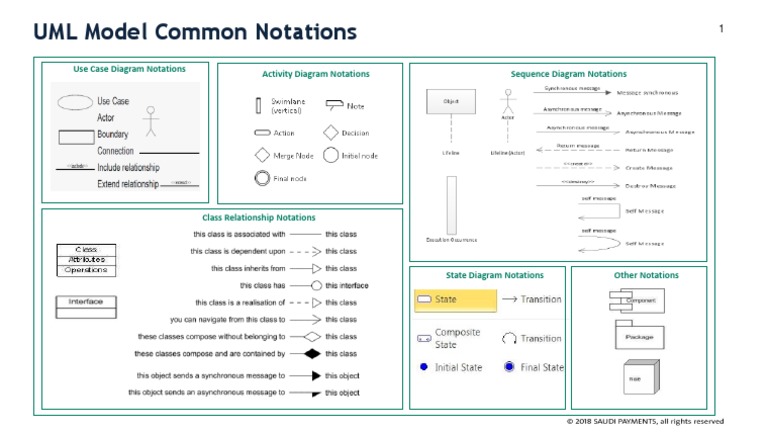 Common Notations | PDF