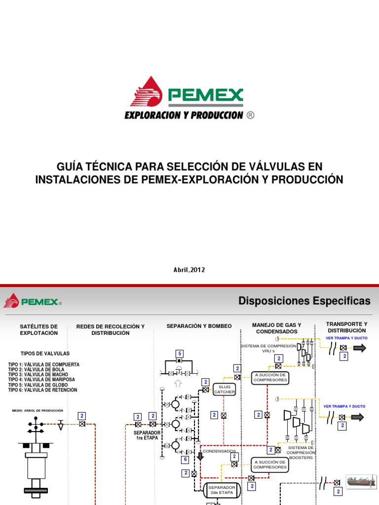 API RP 550 - Section 4 - Pressure | PDF | Acero | Tungsteno