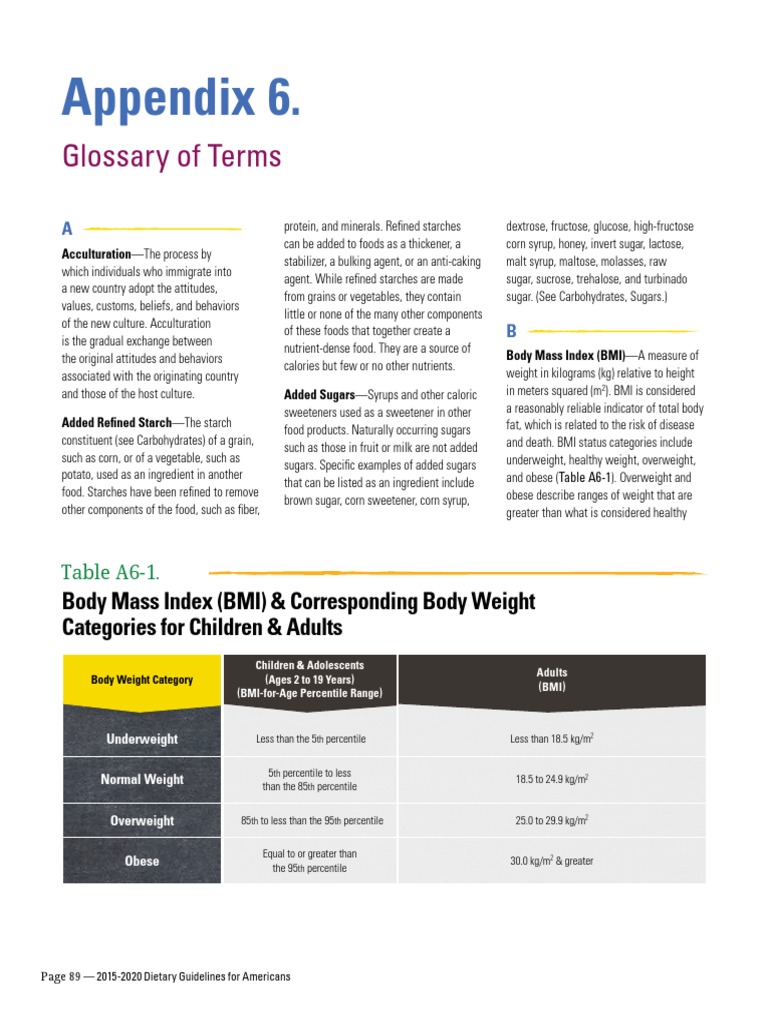 Appendix 6.: Glossary of Terms | PDF | Nutrients | Dietary Fiber