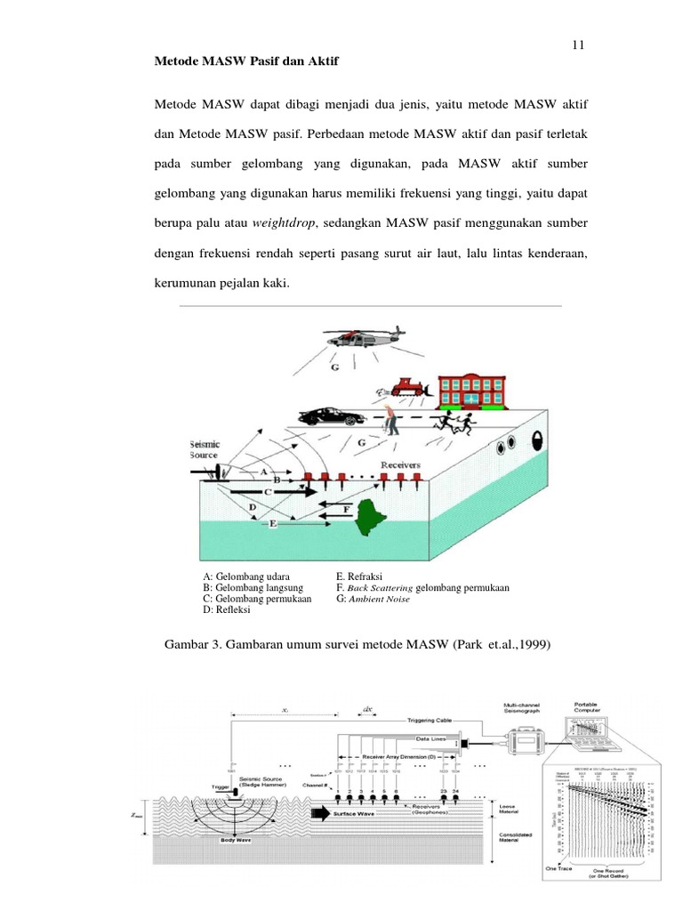 Metode MASW Aktif dan Pasif | PDF | Metode & Bahan Ajar | Sains ...