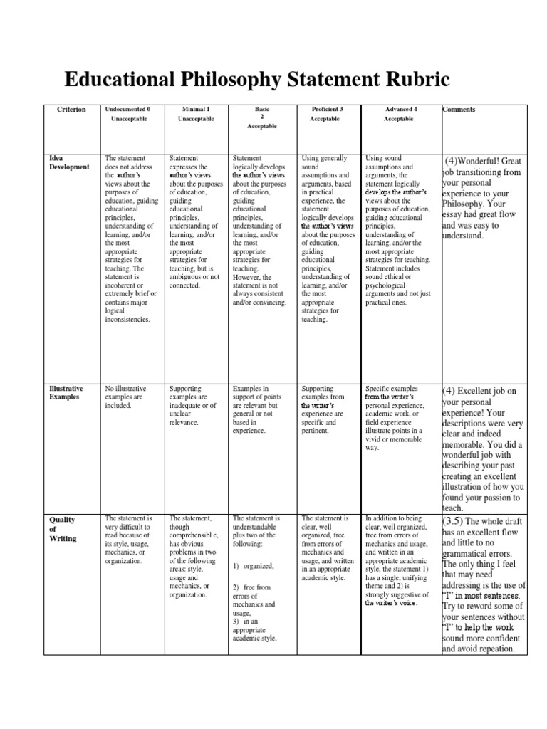 Educational Philosophy Statement Rubric | PDF | Argument | Philosophy ...