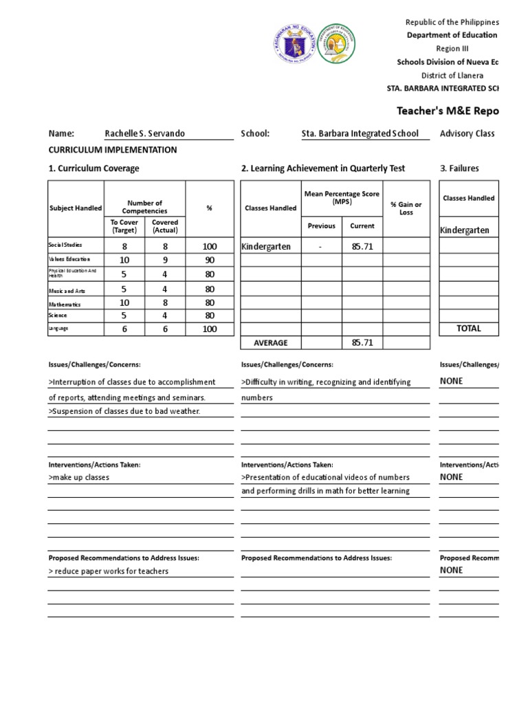 Teacher's M&E Report Insights | PDF | Classroom Management | Curriculum