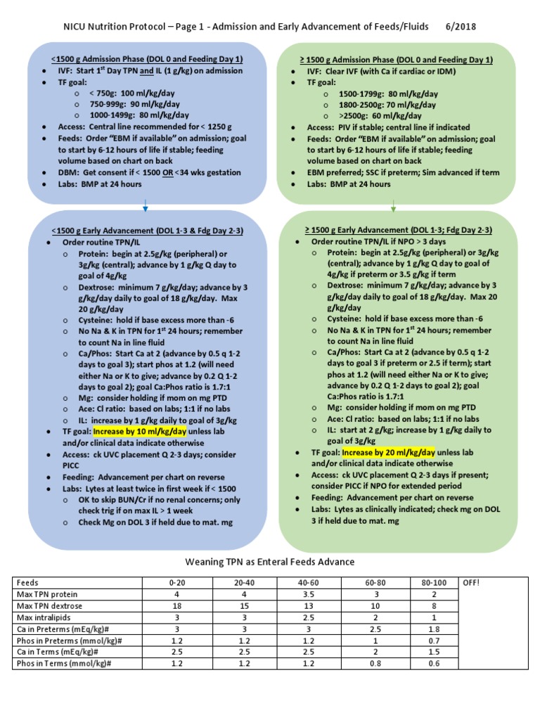 NICU Nutrition Protocol | PDF | Clinical Medicine | Medical Specialties