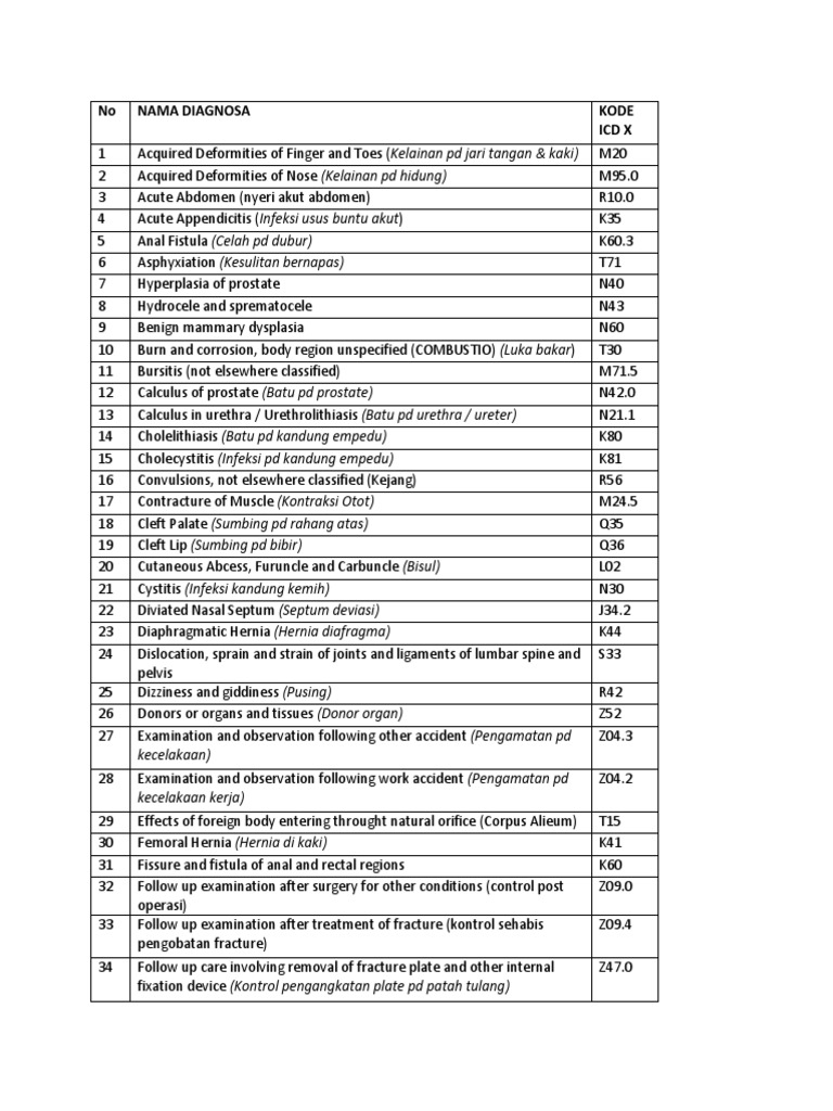 Kode ICD 10 untuk Kecelakaan | PDF | Musculoskeletal System | Clinical ...