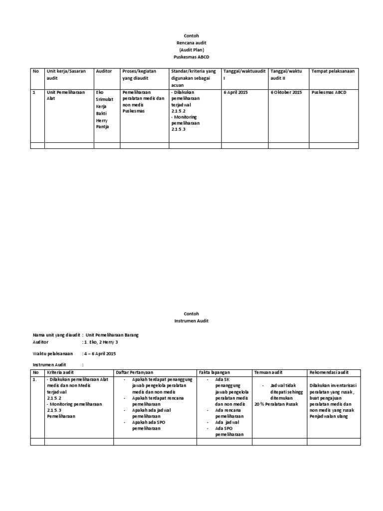 Contoh Audit Plan Kelompok Admin | PDF