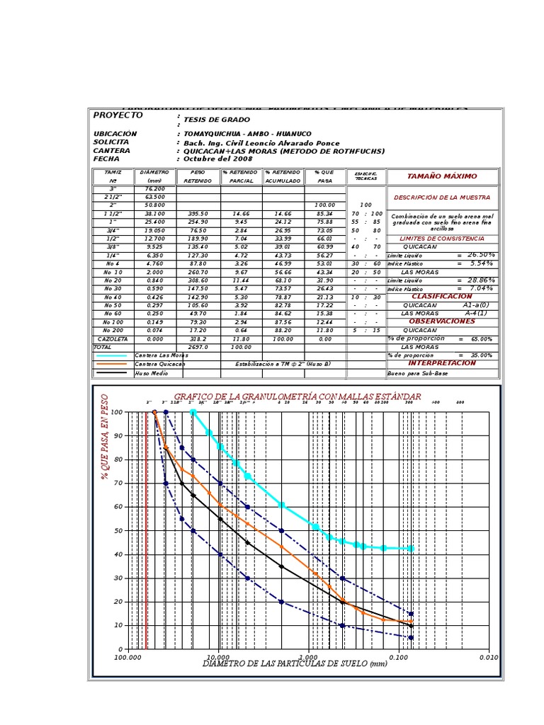 Mezcla Por Metodo Rothfuchs | PDF | Paisaje | Geomorfología