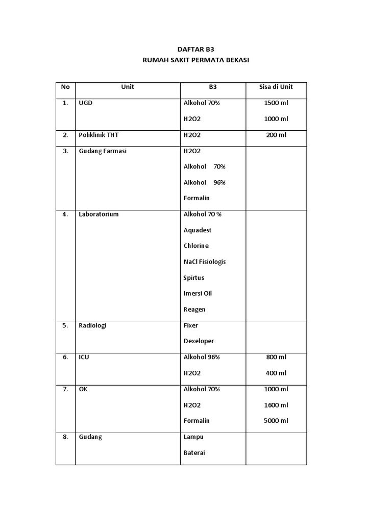 Daftar b3 Rumah Sakit | PDF