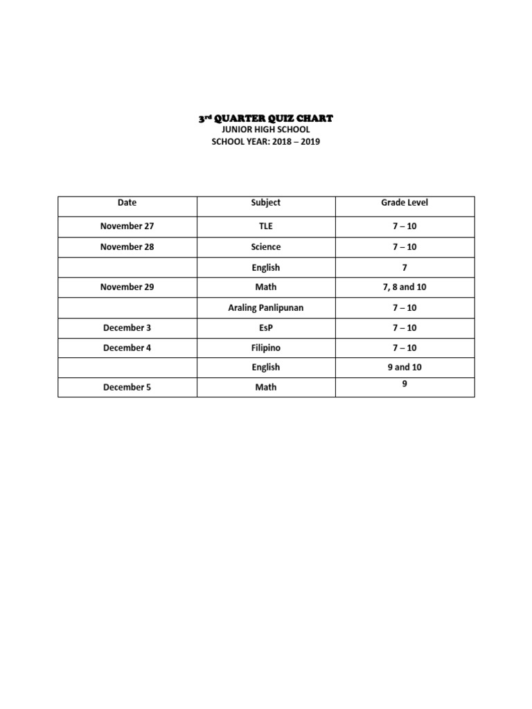 3rd QUARTER QUIZ CHART | PDF