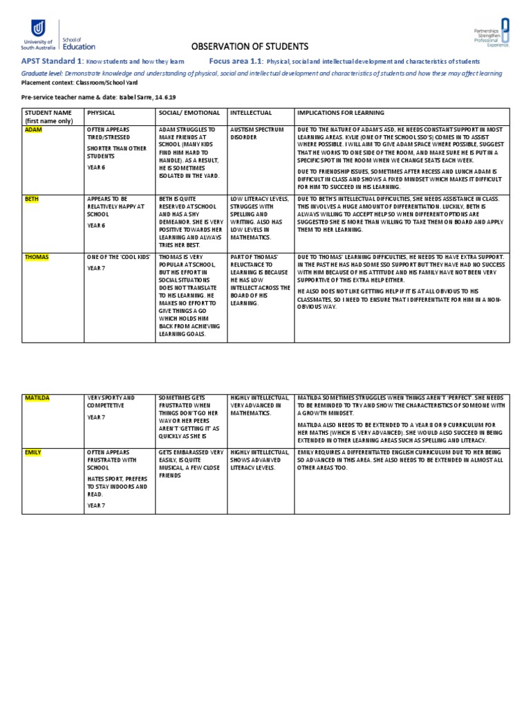 Observation of Students: APST Standard 1: Focus Area 1.1 | PDF | Autism ...