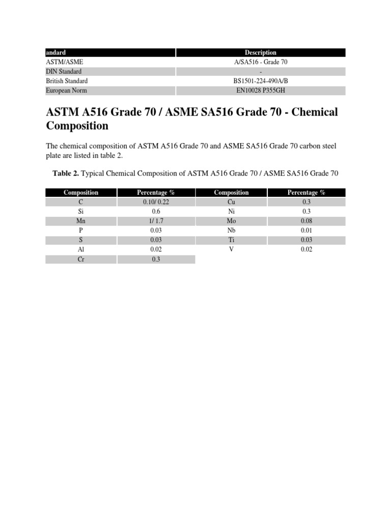 ASTM A516 Grade 70 / ASME SA516 Grade 70 - Chemical Composition | PDF