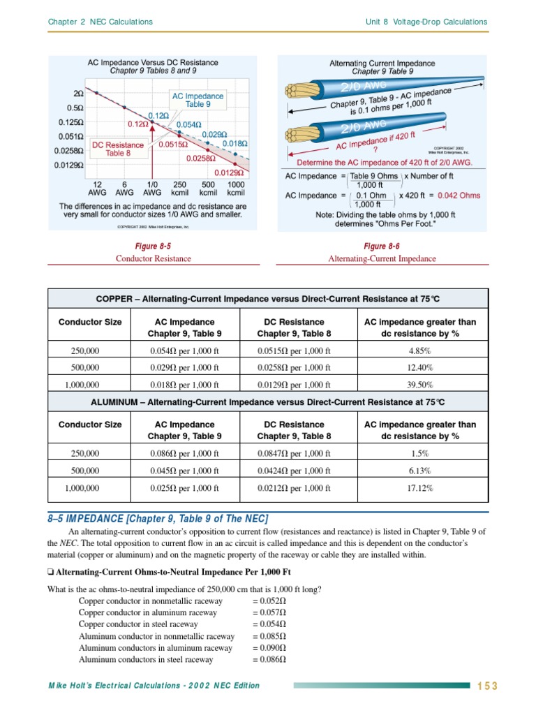 Figure 8-5 Figure 8-6: Conductor Resistance Alternating-Current ...