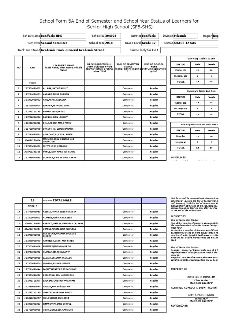 School Form 5A (SF 5A) | PDF