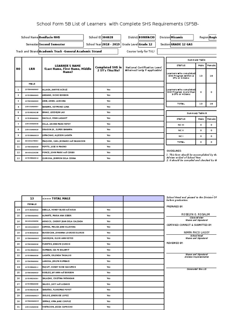 School Form 5B List of Learners With Complete SHS Requirements (SF5B ...