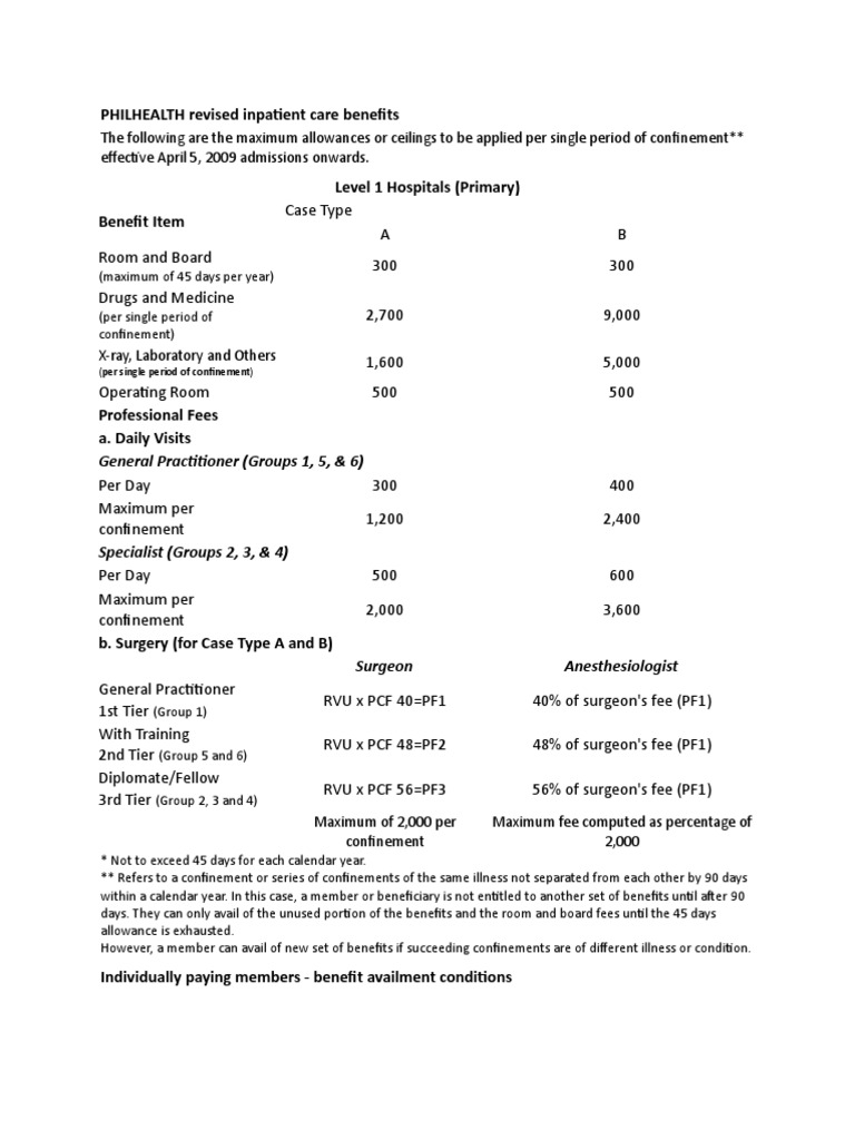 PhilHealth Inpatient Benefits Guide | PDF | Influenza A Virus Subtype ...