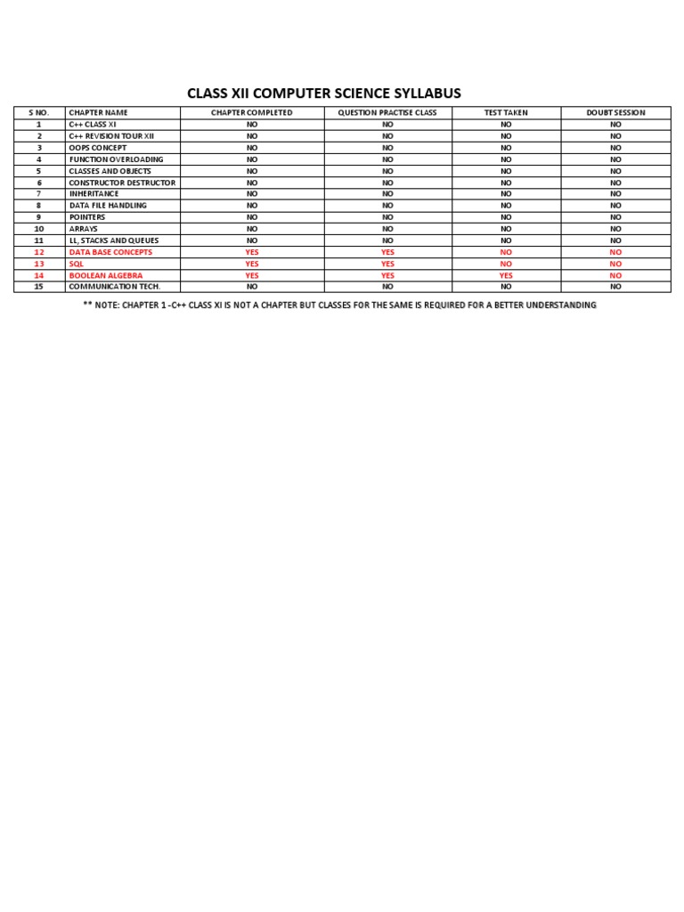 Class XII Computer Science Progress Report | PDF
