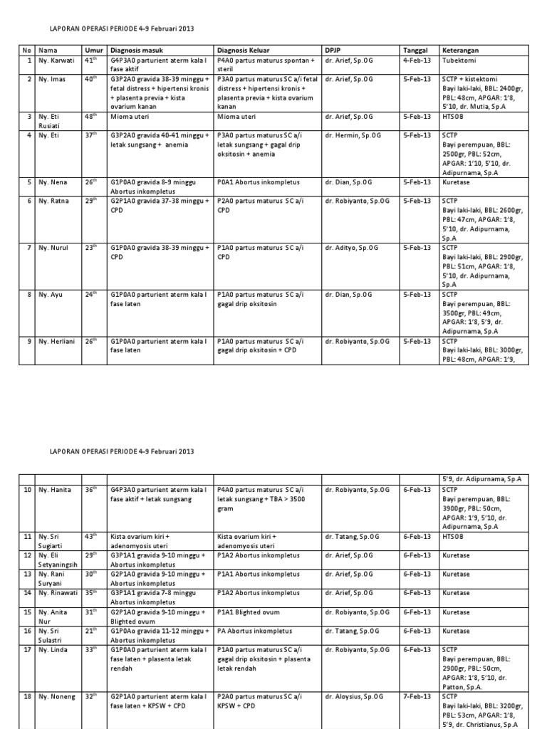 Case PEB Fix | PDF | Female Mammals | Sexual Anatomy