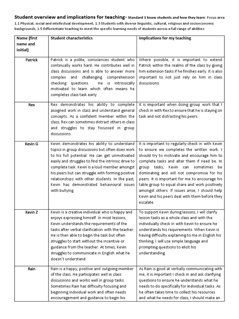 Student Observations - Class 3d | PDF | Homework | Communication