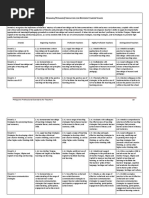 DepEd-Order-No.-42-s.-2017 PPST | PDF | Teachers | Learning