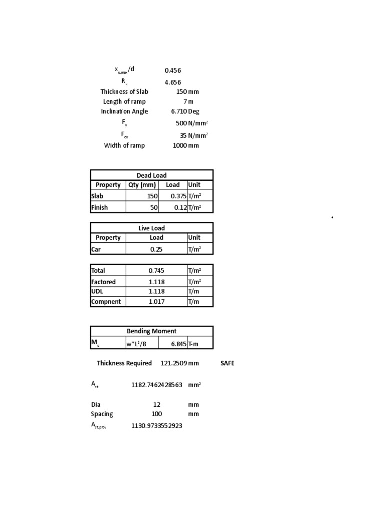 UDL Load Unit Calculation for Slab | PDF