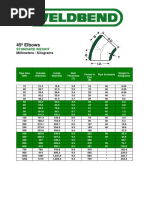 Brinell Scale HBW 10/3000 Chart | PDF | Chemical Product Engineering ...
