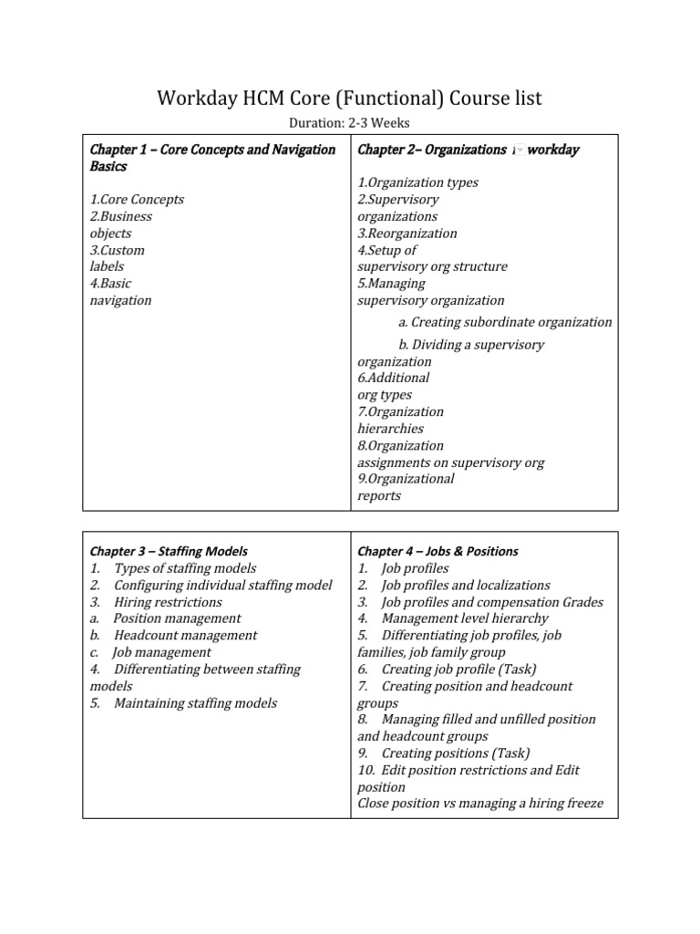 Workday HCM Contents PDF | PDF | Business Process | Business