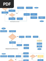 Request For Information (Rfi) Flowchart | PDF | Request For Information ...