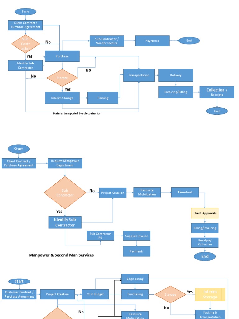 As Is Diagrams | PDF | Receipt | Invoice