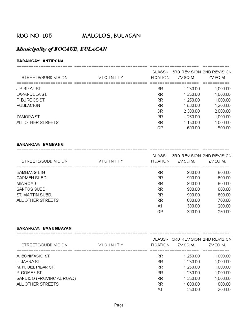 BIR Zonal Value Bulacan | PDF