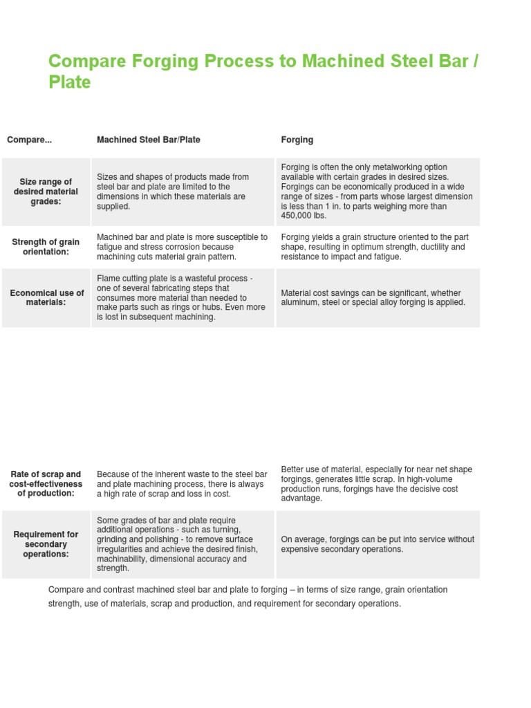 Compare Forging Process To Machined Steel Bar | PDF | Forging | Machining