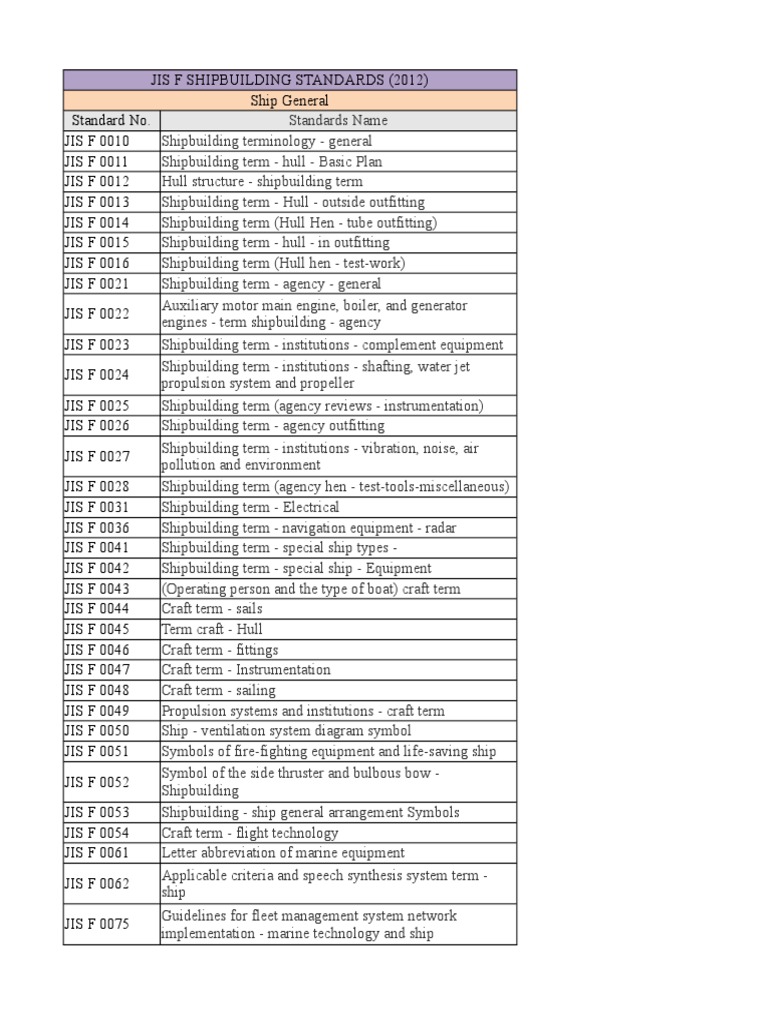 JIS F Standards List 2012 | PDF | Horsepower | Internal Combustion Engine