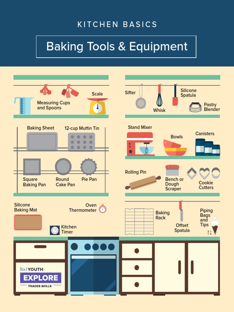 Baker Tools Poster