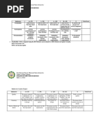 DPWH DO 015 - s2018 Project & Contract Management Application (PCMA ...