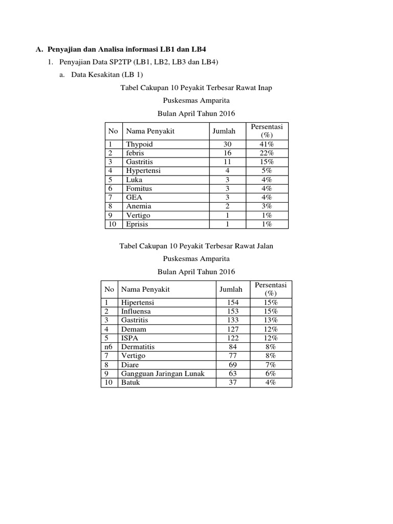 Penyajian Dan Analisa Informasi LB1 Dan LB4 | PDF
