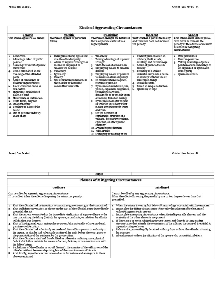 Aggravating & Mitigating Circumstances | PDF | Murder | Crime & Violence