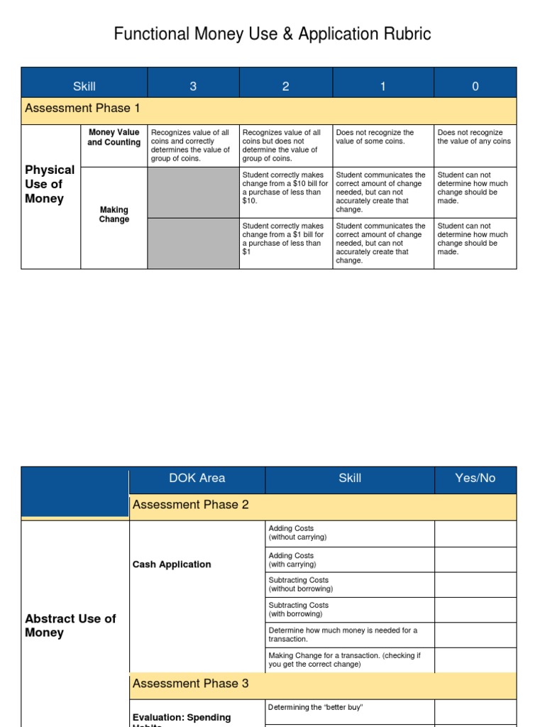 Functional Money Skills Assessment Rubric | PDF | Financial Transaction ...
