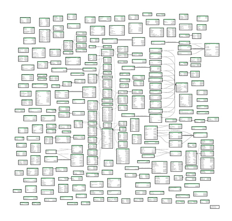 Jira 7 9 2 Database Schema | PDF | Computer Data | Computing