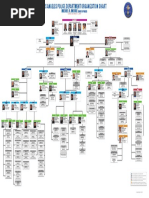 LASD Org Chart Public 011023-1 | PDF