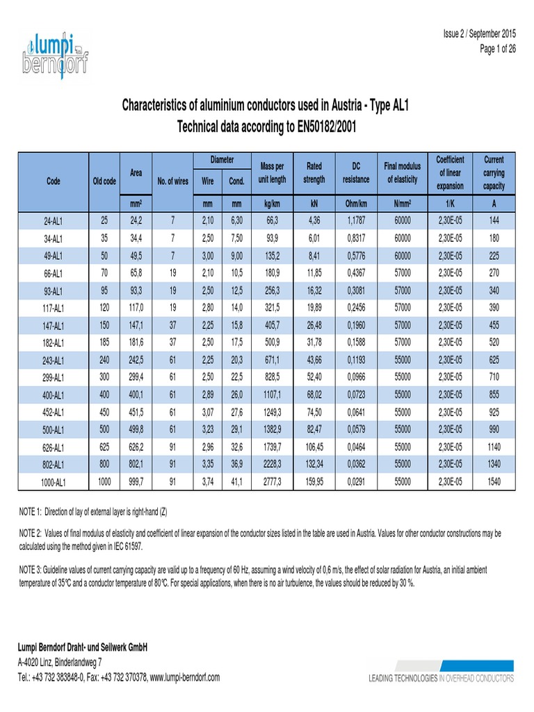 Characteristics of Aluminium Conductors Used in Austria - Type AL1 ...