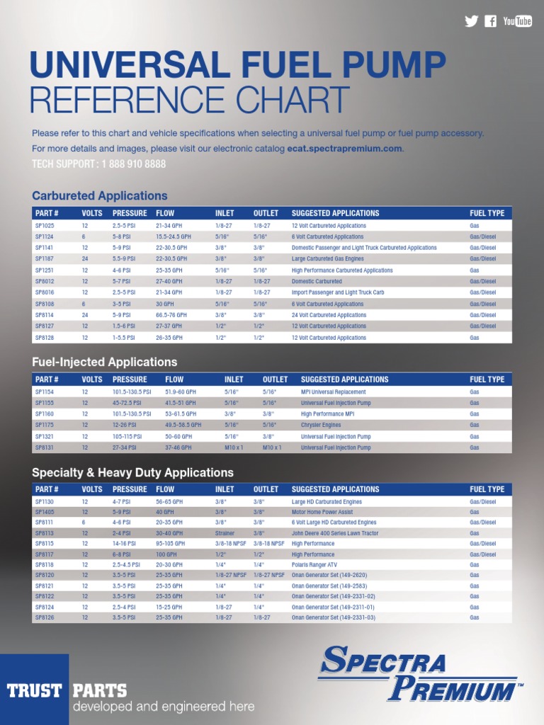 Universal Fuel Pump Reference Chart | PDF | Diesel Engine | Carburetor