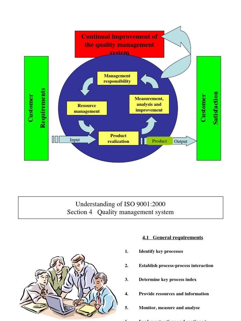 Continual Improvement of The Quality Management System | PDF | Business