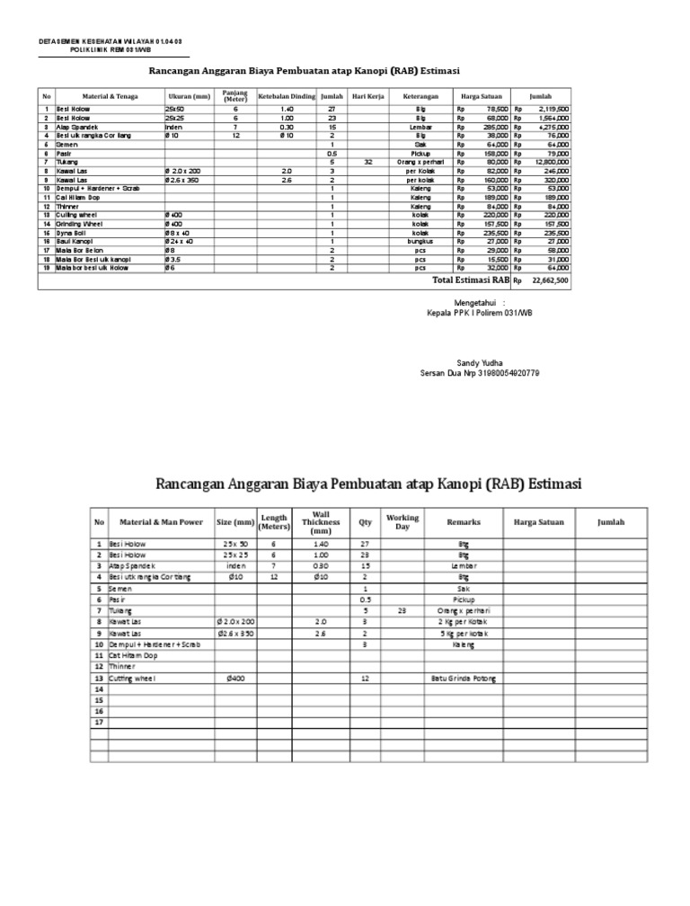 RAB Kanopi Sandi Yudha | PDF