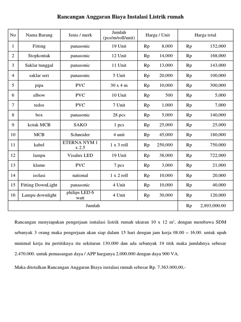 Rancangan Anggaran Biaya Instalasi Listrik Rumah | PDF