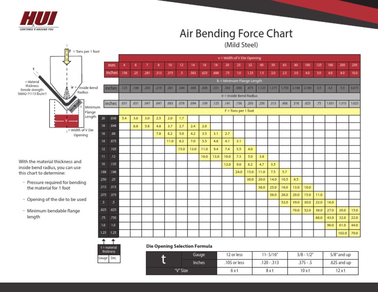 Air Bending Force and Die Chart | PDF | Materials | Building Materials